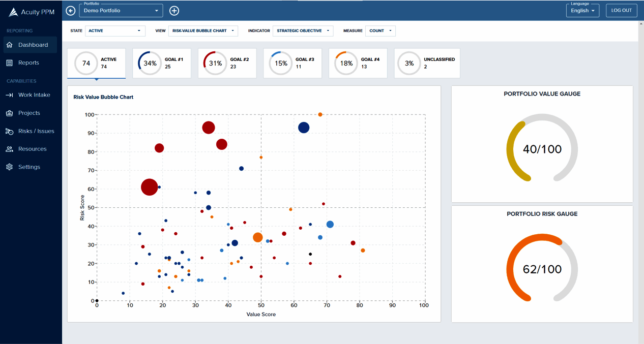 Acuity PPM - Pricing, Features, and Details in 2025