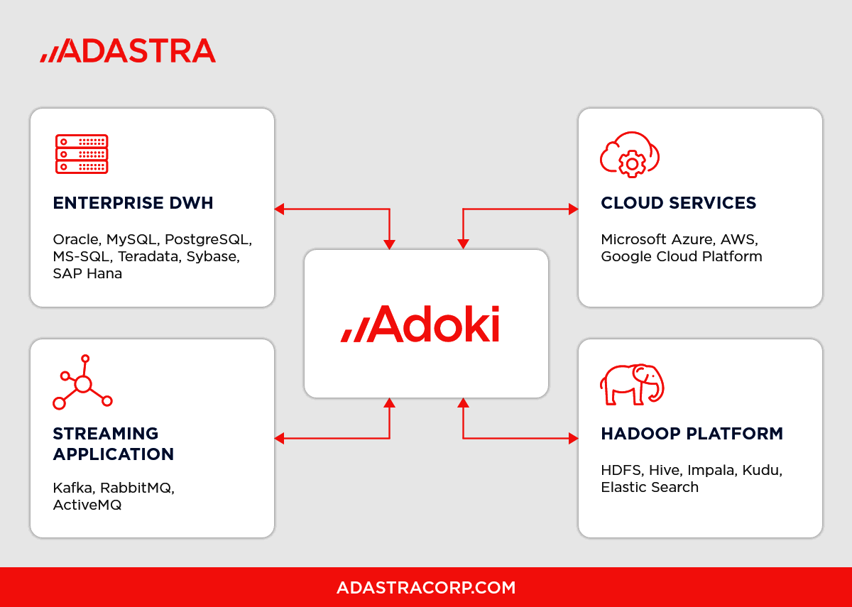 Adoki - Pricing, Features, and Details in 2025