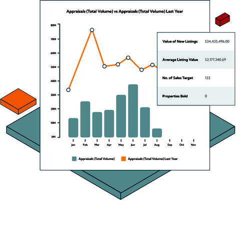 Agentbox - Pricing, Features, and Details in 2025