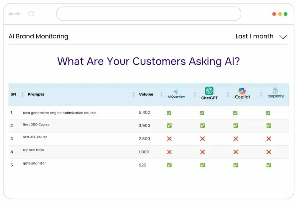 AI Brand Monitor - Pricing, Features, and Details in 2025