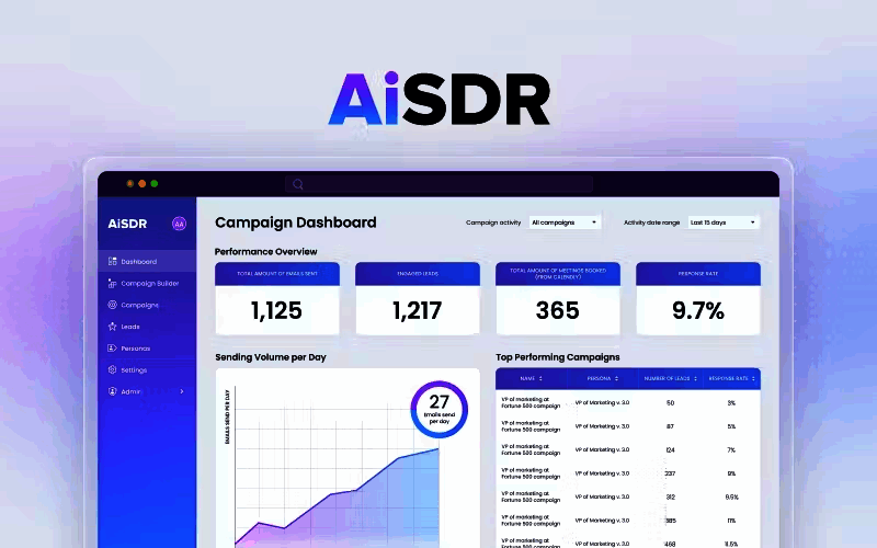 AiSDR - Pricing, Features, and Details in 2025