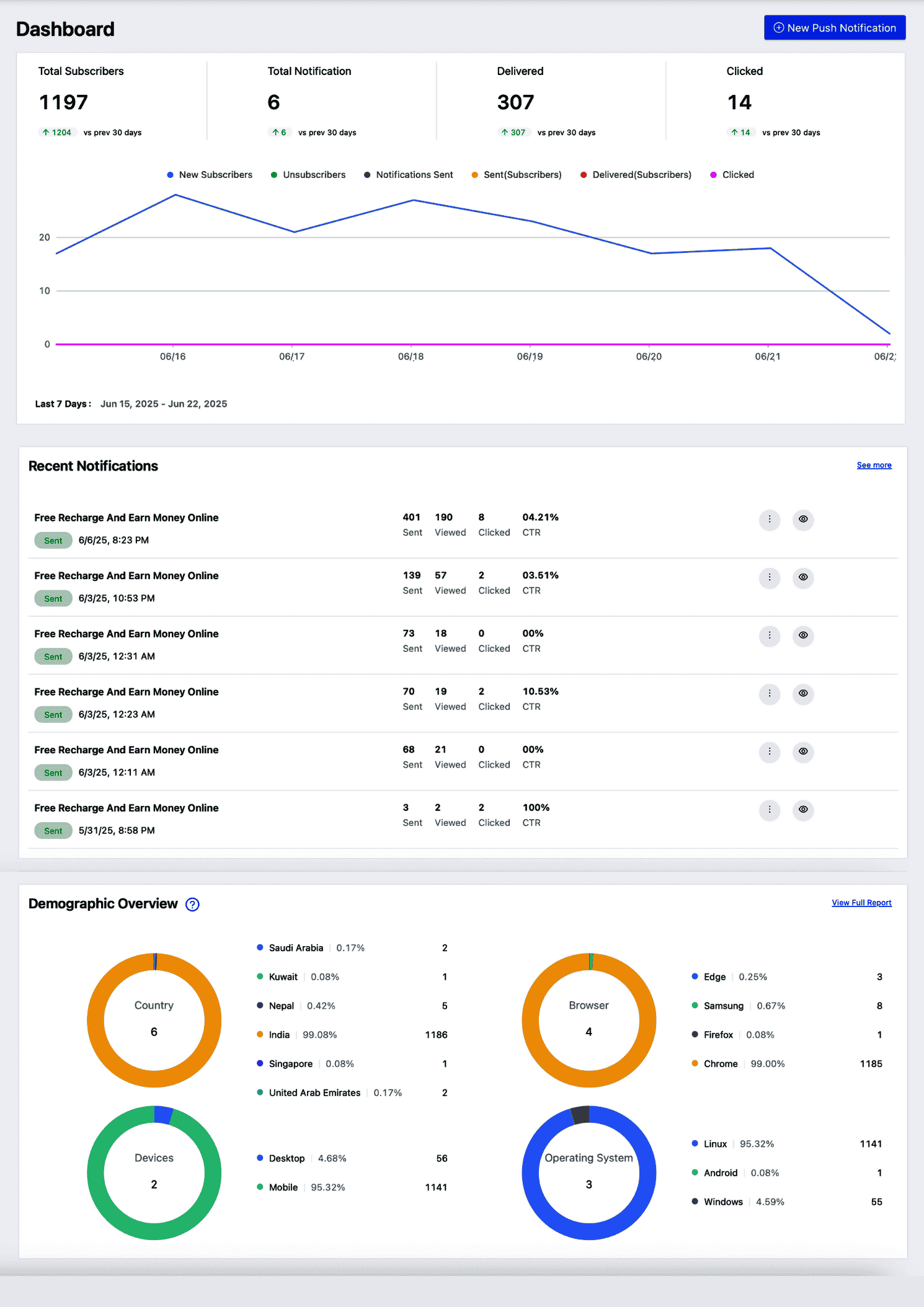 AlertWise - Pricing, Features, and Details in 2025