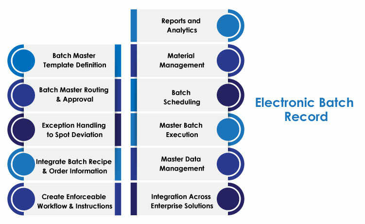 AmpleLogic eBMR Pricing, Features, and Reviews (Apr 2025)