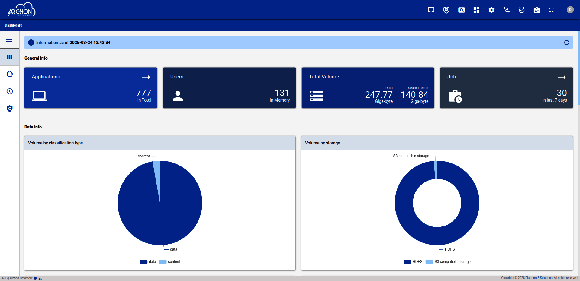 Archon Data Store - Pricing, Features, and Details in 2025