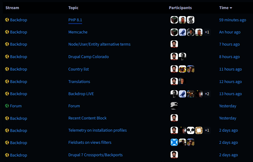Backdrop CMS - Pricing, Features, and Details in 2025