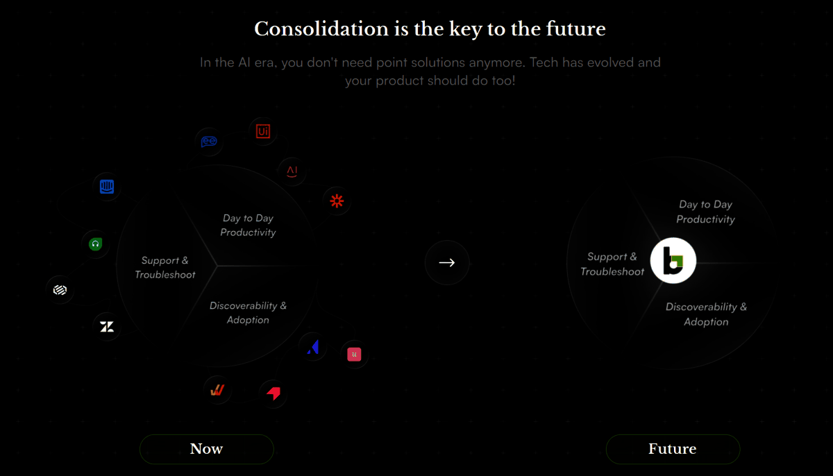 Beacon.li - Pricing, Features, and Details in 2025