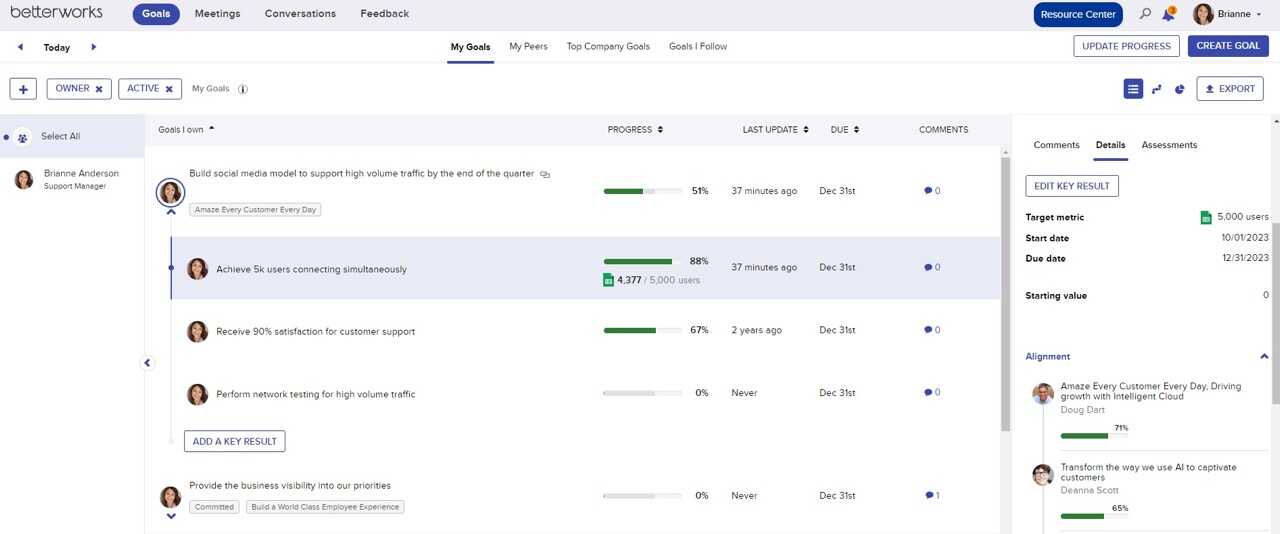 Betterworks - Pricing, Features, and Details in 2025