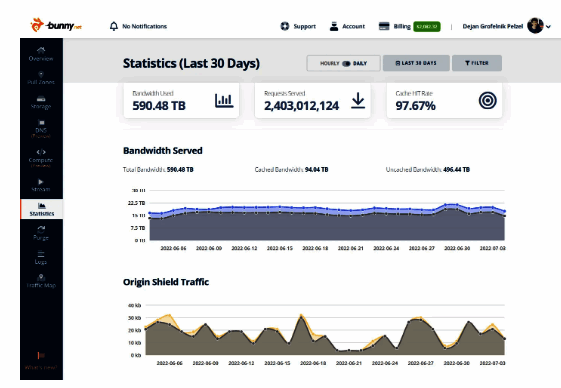 bunny.net - Pricing, Features, and Details in 2025