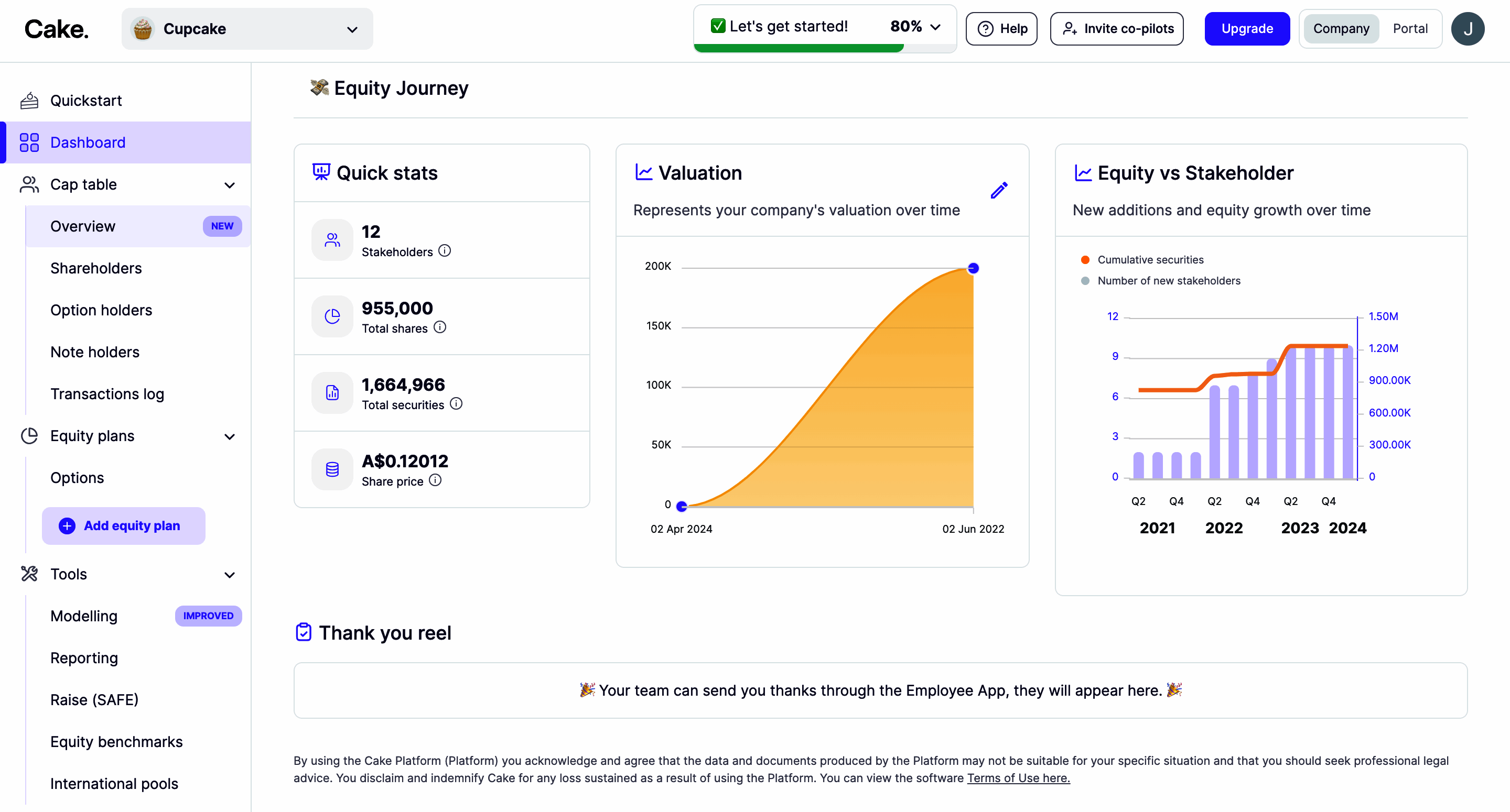 Cake Equity - Pricing, Features, and Details in 2025