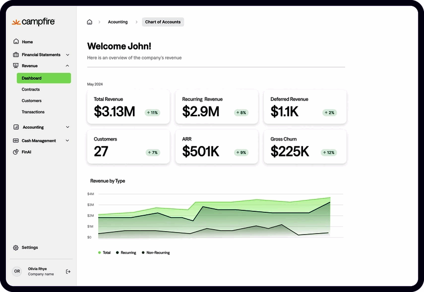Campfire - Pricing, Features, and Details in 2025