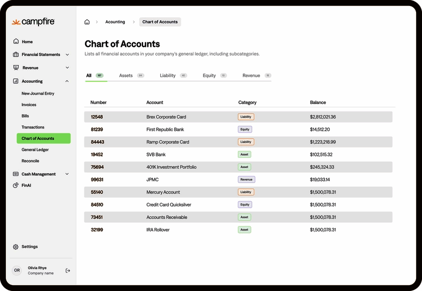 Campfire - Pricing, Features, and Details in 2025