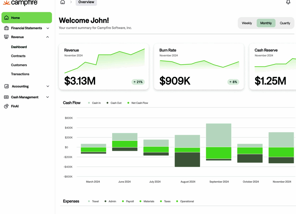 Campfire - Pricing, Features, and Details in 2025