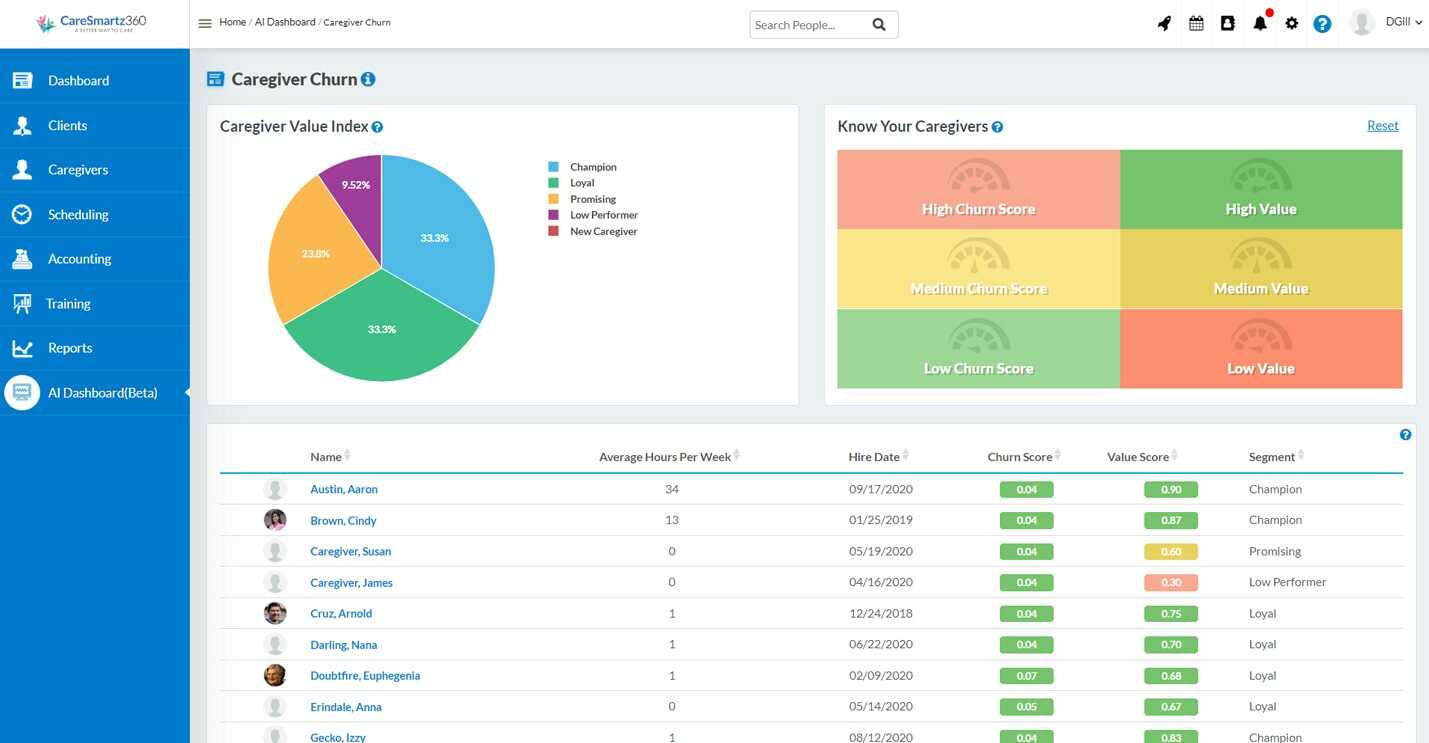 CareSmartz360 - Pricing, Features, and Details in 2026