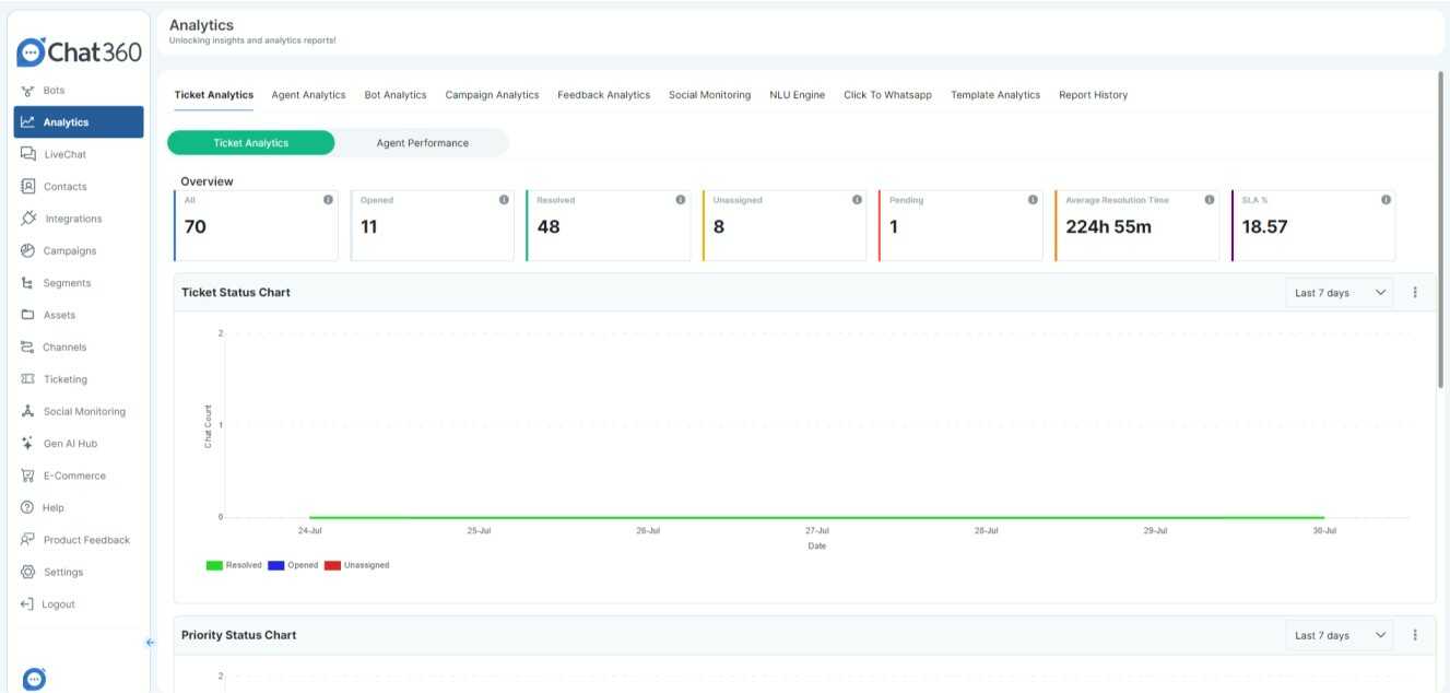 Chat360 - Pricing, Features, and Details in 2026
