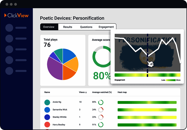 ClickView - Pricing, Features, and Details in 2025