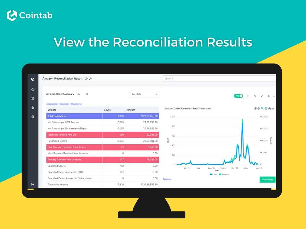 Cointab - Pricing, Features, and Details in 2025