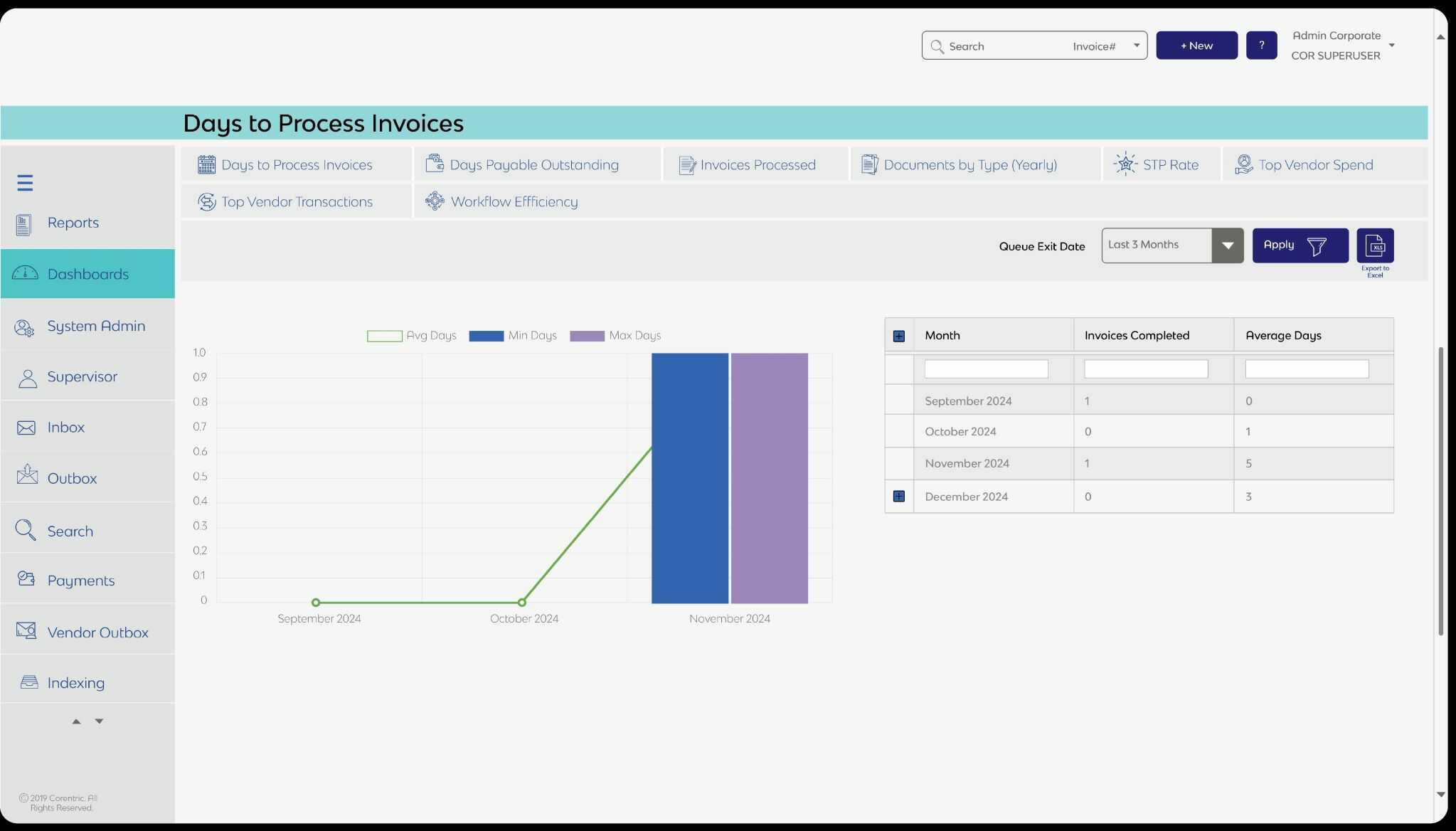 Corcentric - Pricing, Features, and Details in 2025