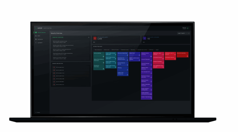 Corelight - Pricing, Features, and Details in 2025