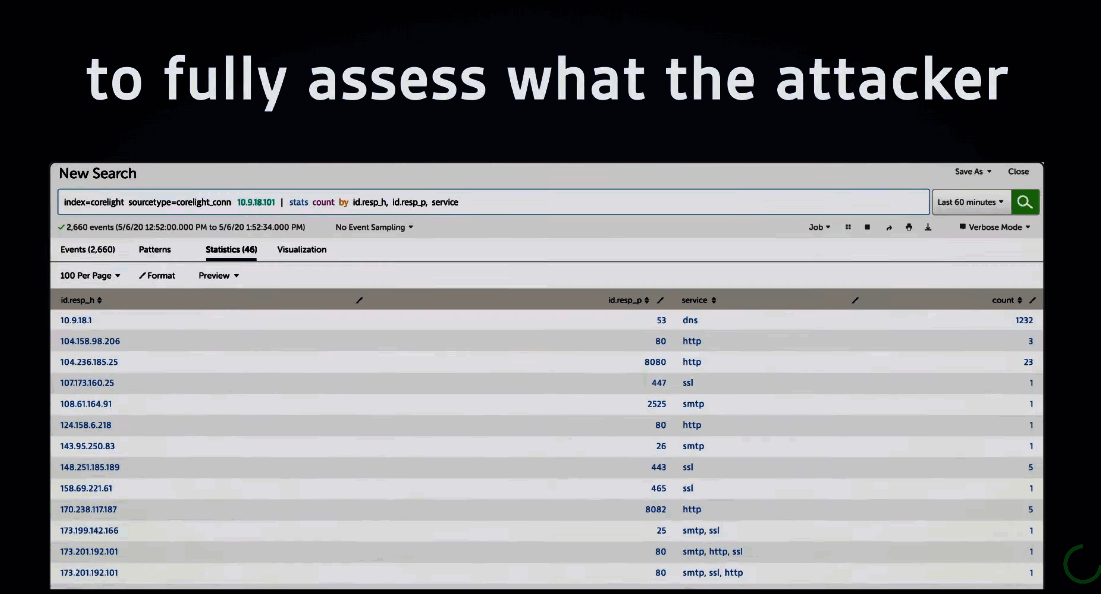 Corelight - Pricing, Features, and Details in 2026