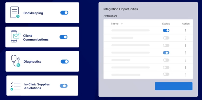 Covetrus Pulse Pricing, Features, and Reviews (Jun 2025)