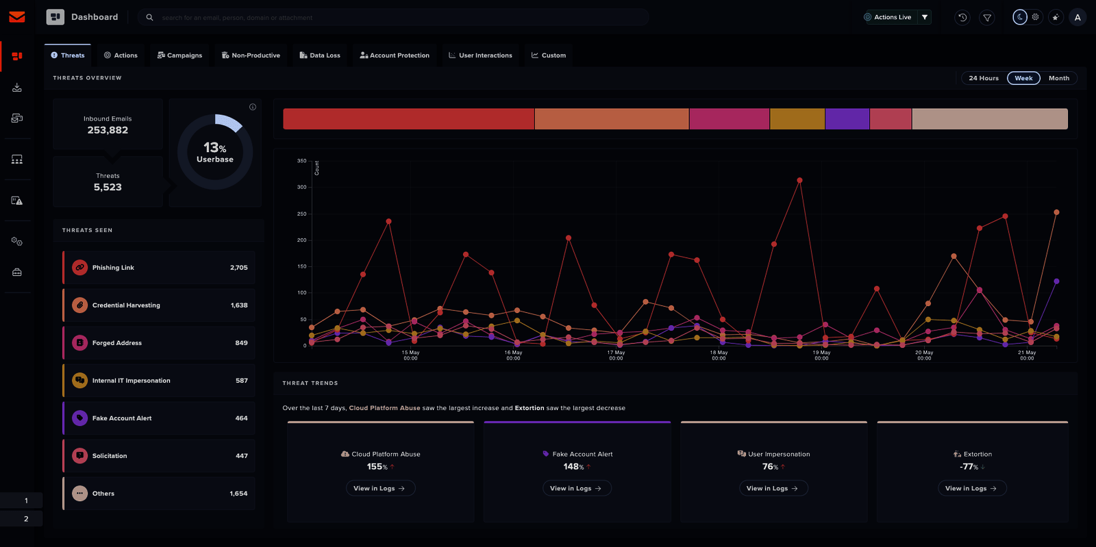 Darktrace - Pricing, Features, and Details in 2025