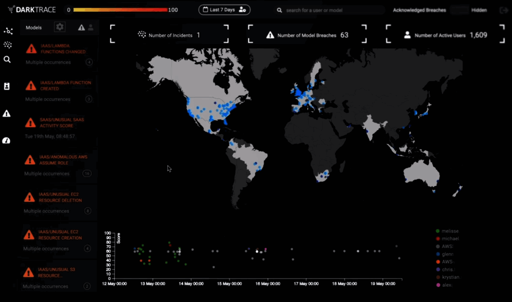 Darktrace - Pricing, Features, and Details in 2025
