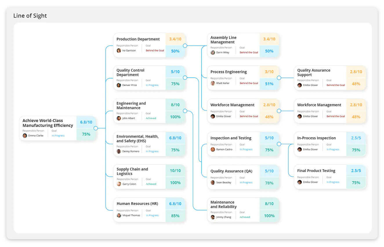 Data Point - Pricing, Features, and Details in 2025