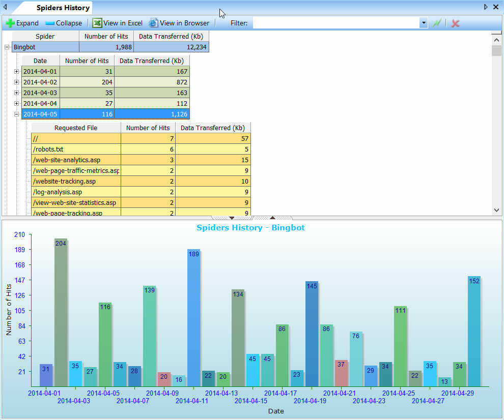 Deep Log Analyzer Pricing, Features, and Reviews (May 2025)
