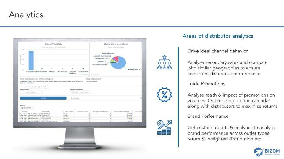 Bizom Distributor Management - Pricing, Features, and Details in 2026