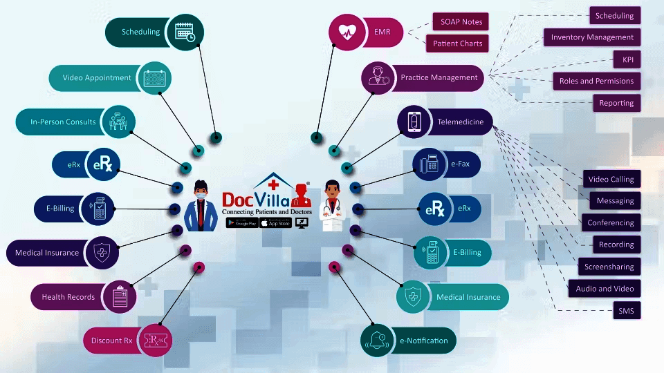 DocVilla - Pricing, Features, and Details in 2025