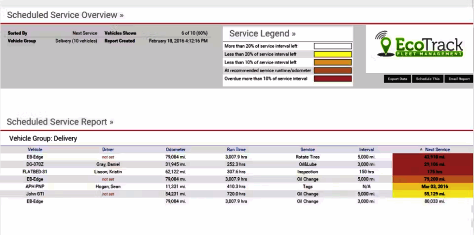 EcoTrack - Pricing, Features, and Details in 2025