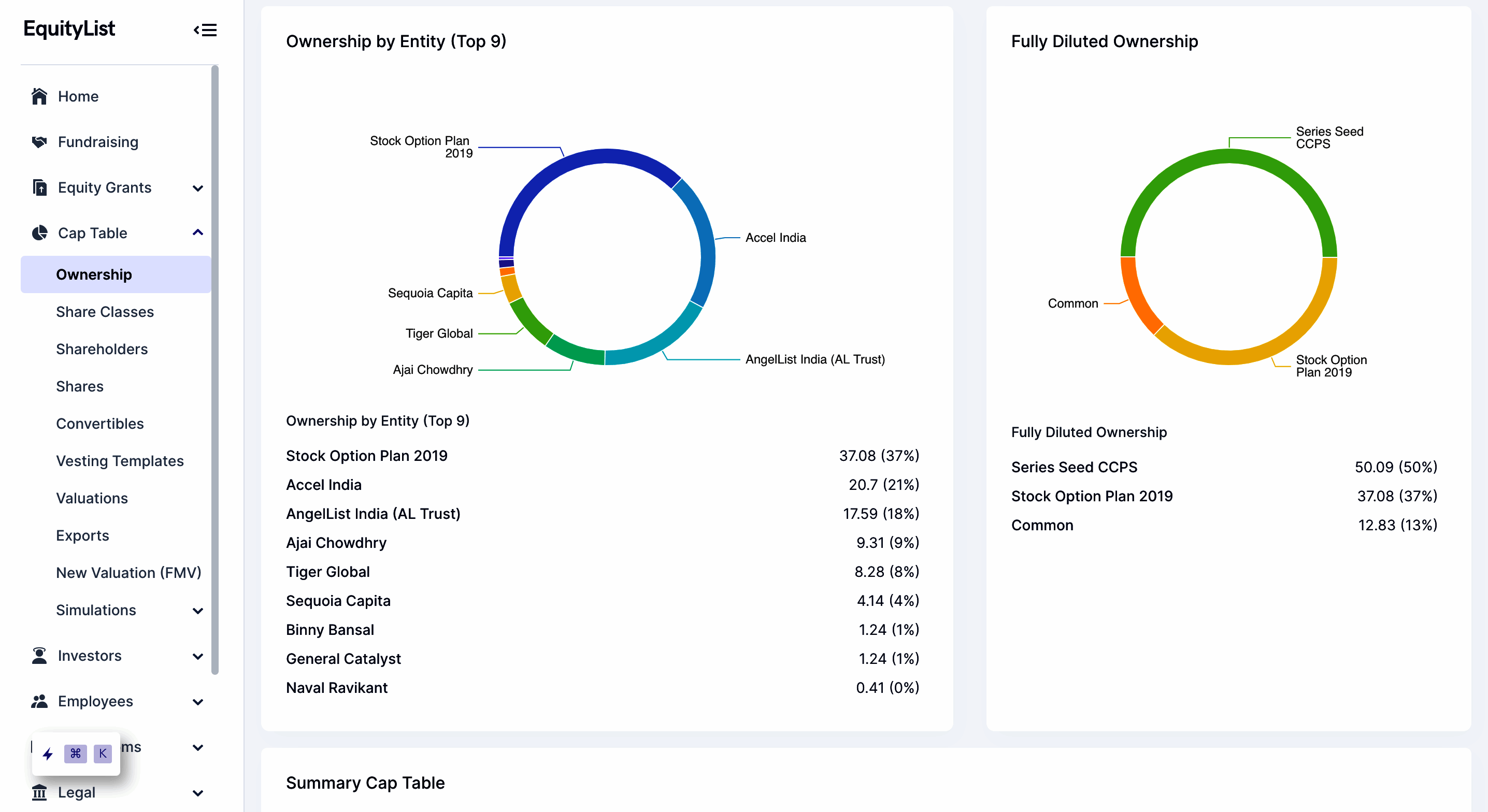 EquityList Pricing, Features, and Reviews (Apr 2025)