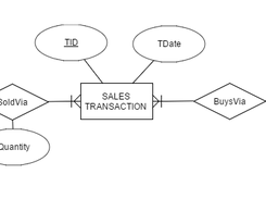 ERDPlus - Pricing, Features, and Details in 2025