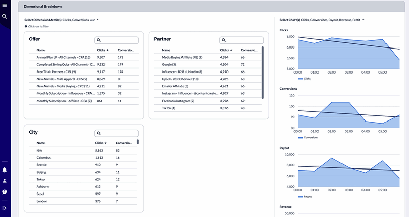 Everflow - Pricing, Features, and Details in 2025
