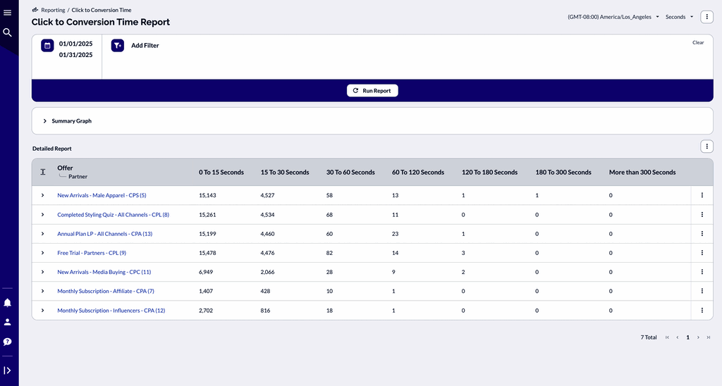 Everflow - Pricing, Features, and Details in 2025