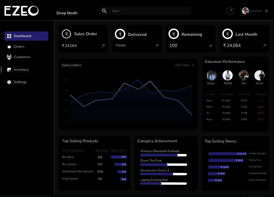 EZEO - Pricing, Features, and Details in 2025