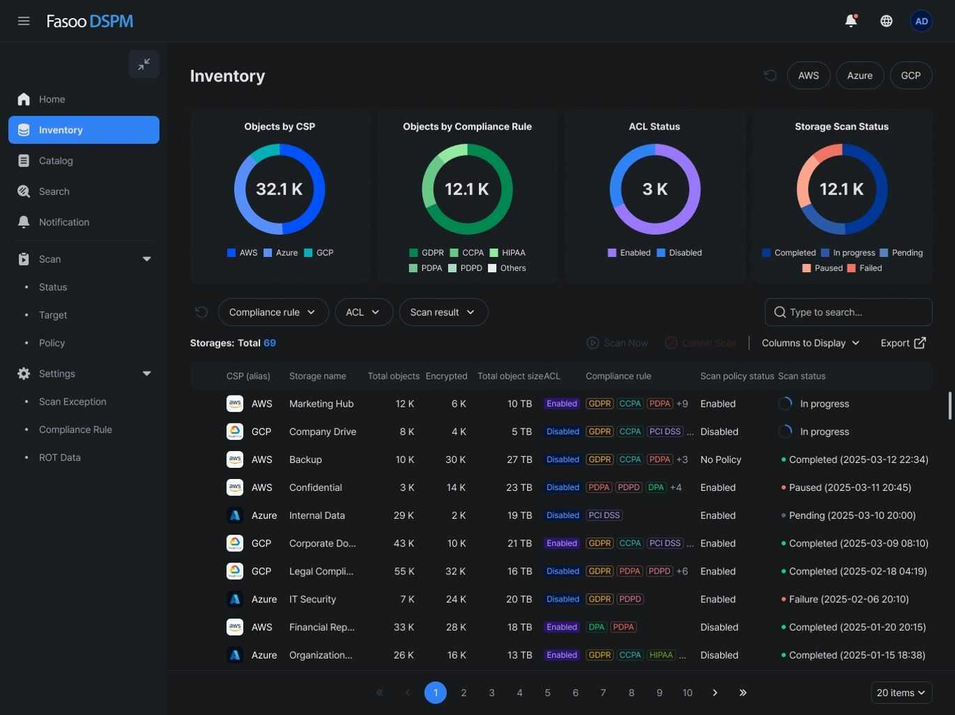 Fasoo DSPM - Pricing, Features, and Details in 2025
