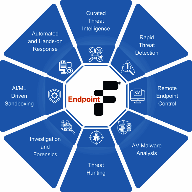 Fidelis Endpoint - Pricing, Features, and Details in 2026