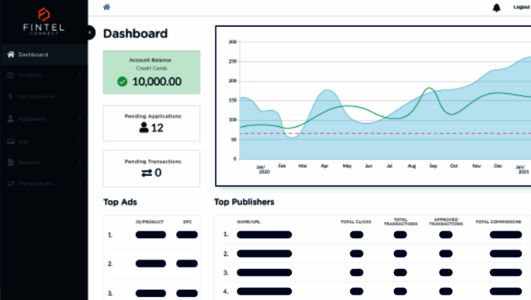 Fintel Connect - Pricing, Features, and Details in 2025