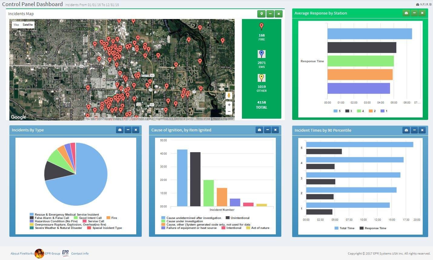 Fireworks - Pricing, Features, and Details in 2025