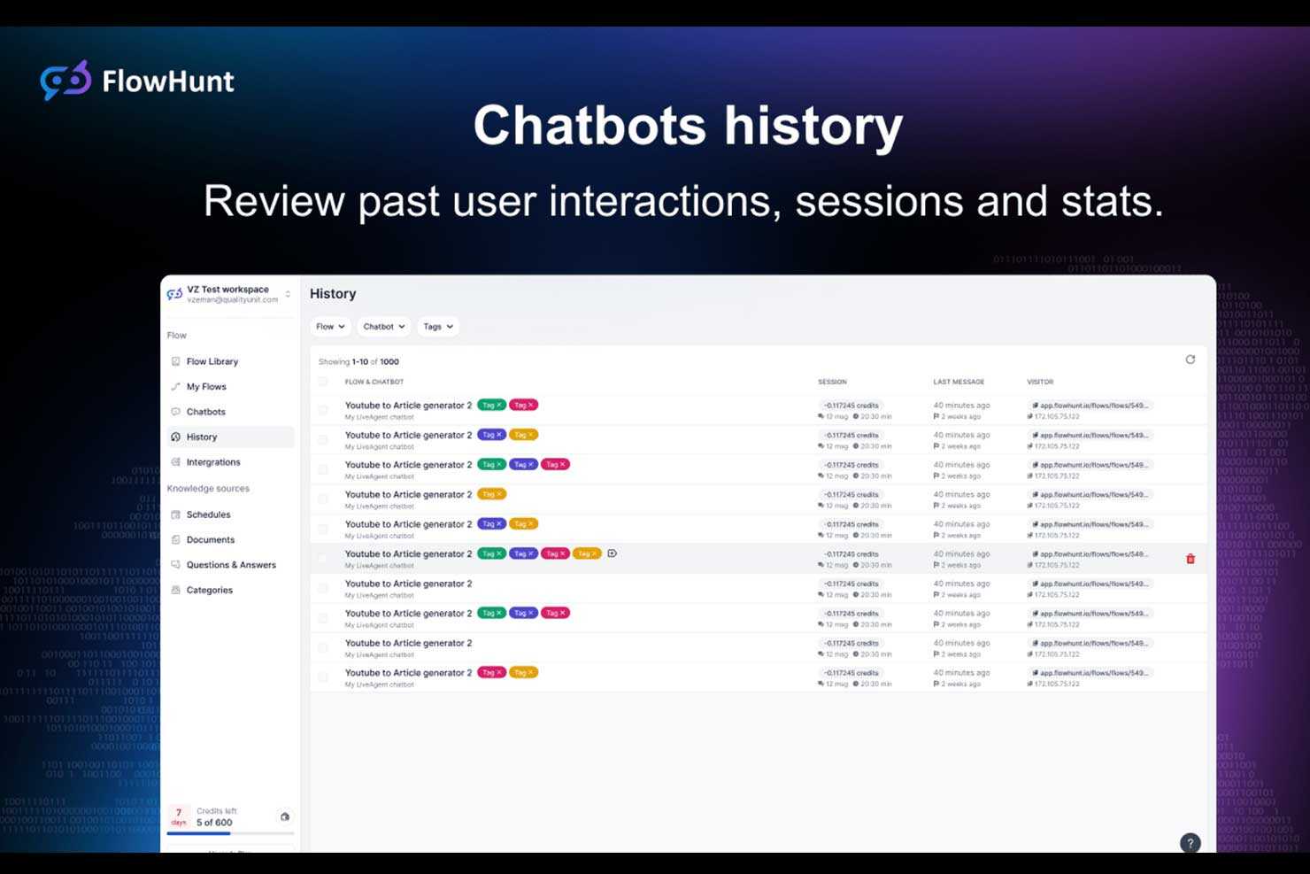 FlowHunt - Pricing, Features, and Details in 2025