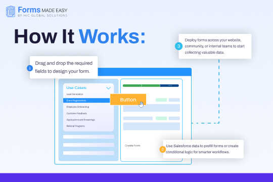 Forms Made Easy: Reviews, Pricing, Features in 2025