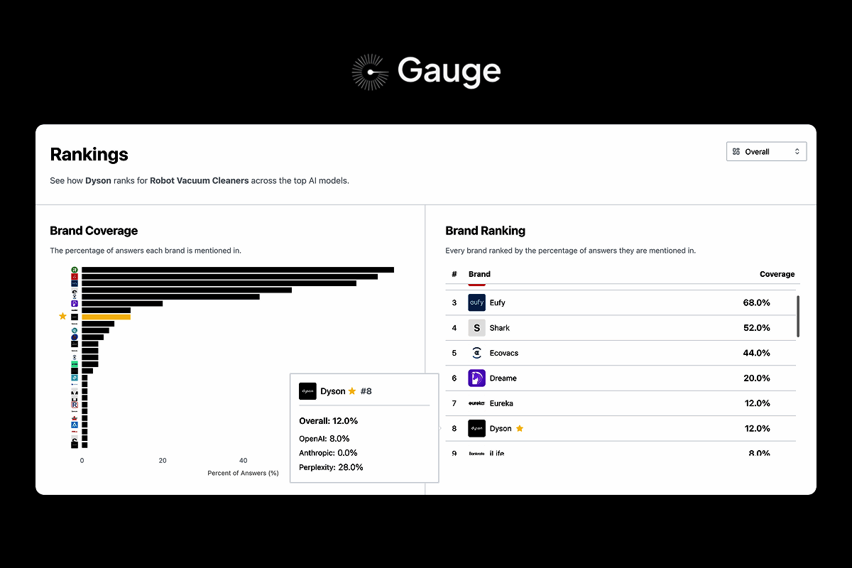 Gauge AI: Details, Pricing, Features, & Integration in 2026