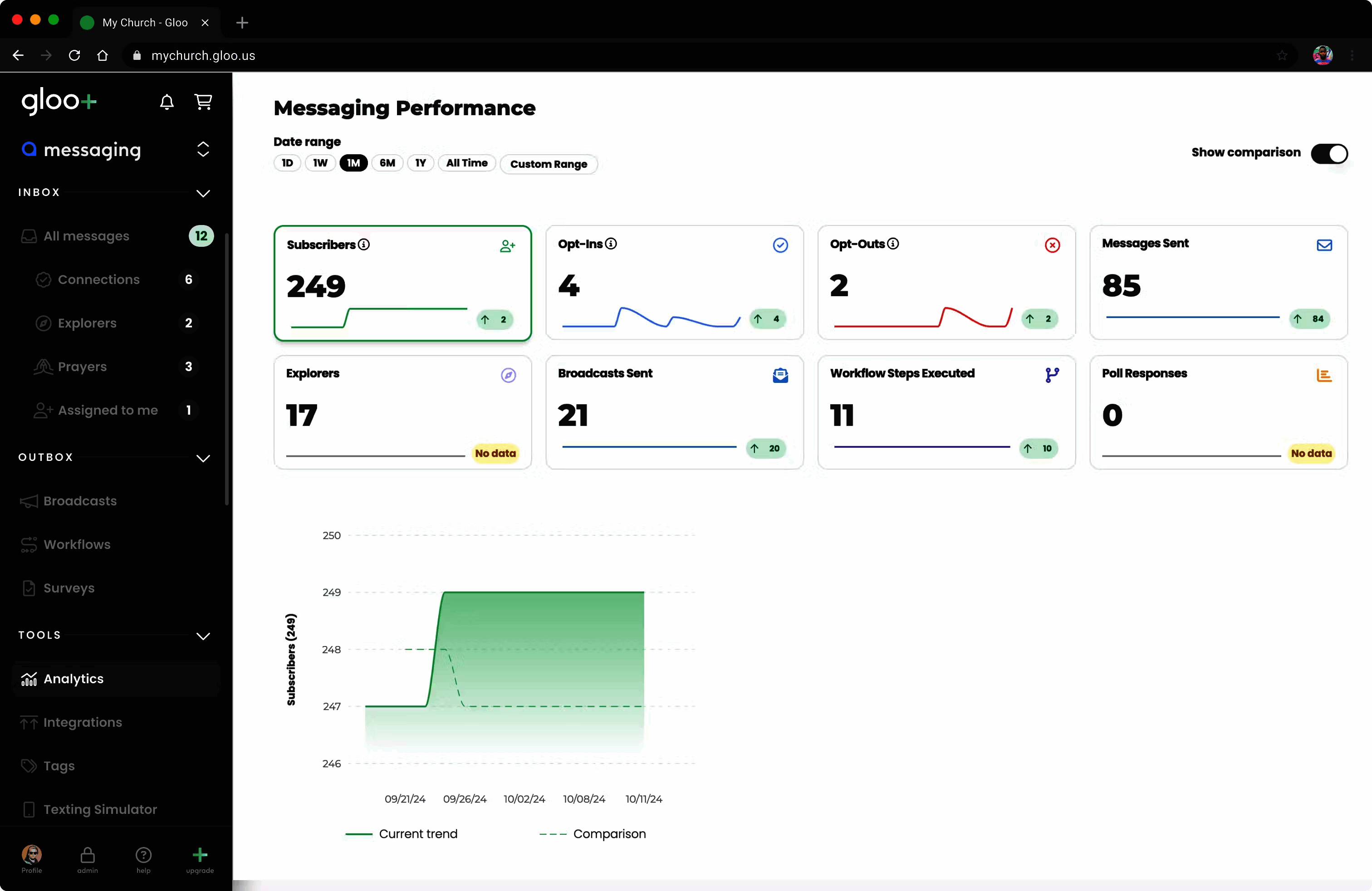 Gloo Messaging - Pricing, Features, and Details in 2025
