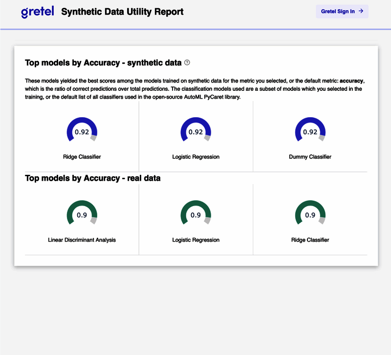 Gretel - Pricing, Features, and Details in 2025