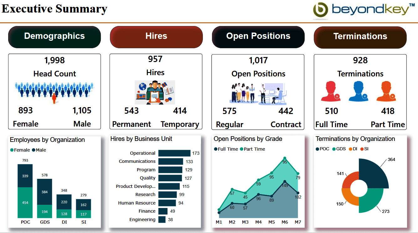 Beyond HR Analytics - Pricing, Features, and Details in 2025