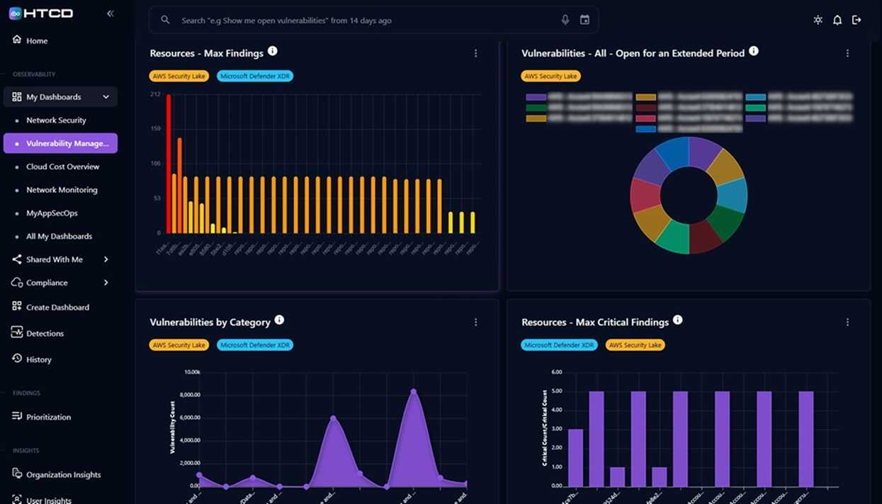 HTCD - Pricing, Features, and Details in 2025