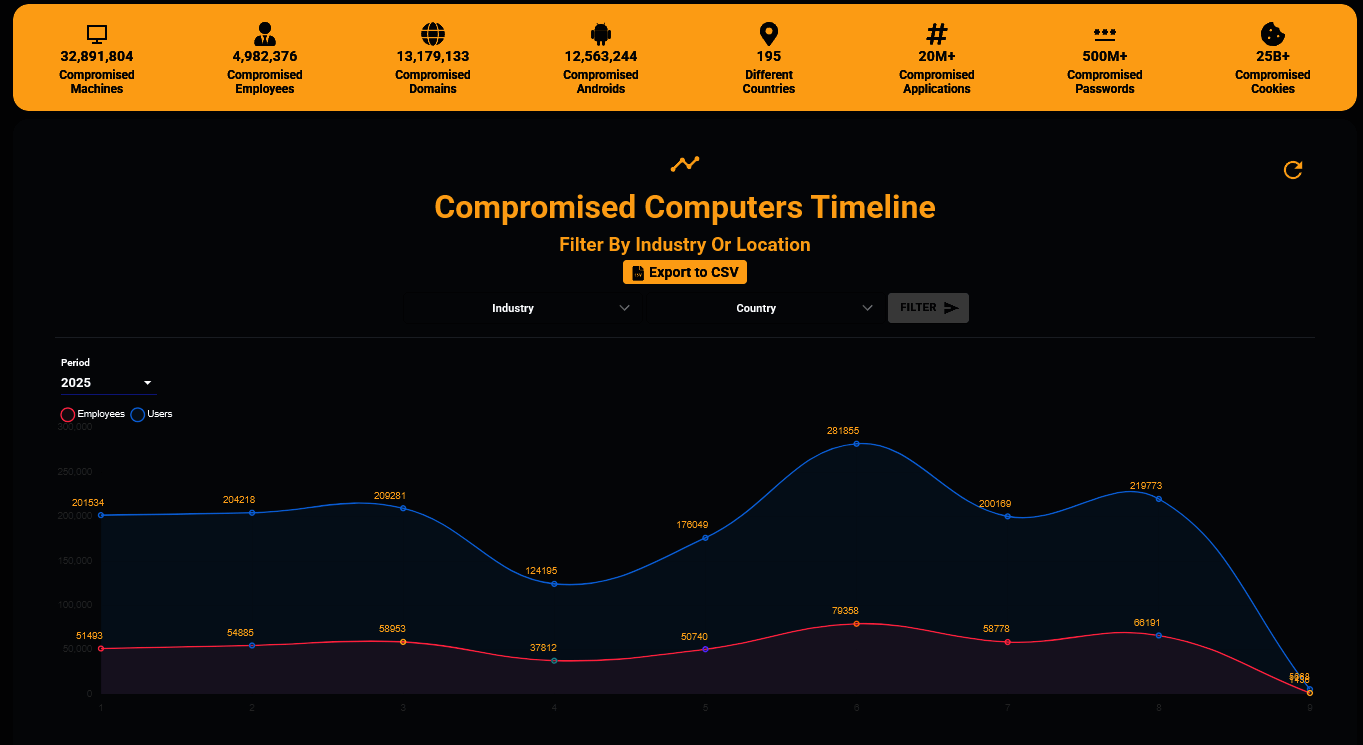 Hudson Rock - Pricing, Features, and Details in 2025