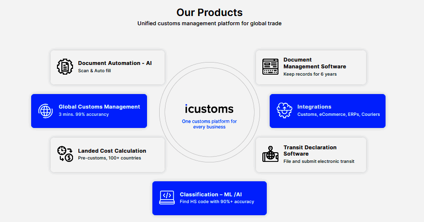 iCustoms - Pricing, Features, and Details in 2025
