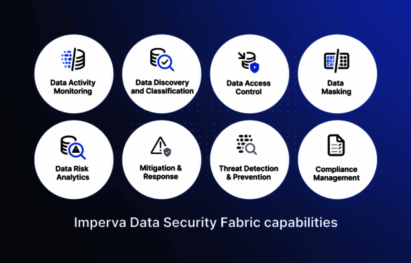 Imperva Data Security - Pricing, Features, and Details in 2025